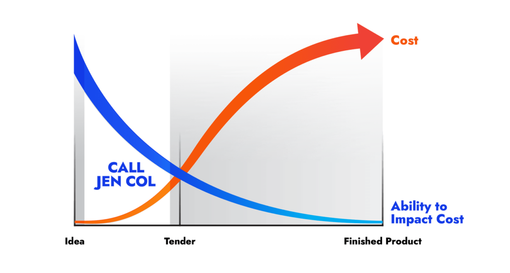 What It Costs to Build with JEN COL | Pricing Expertise